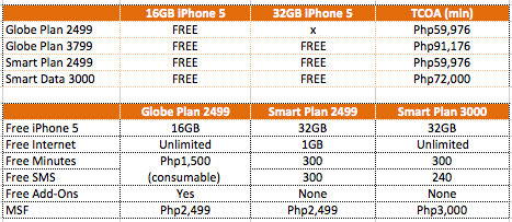 iphone-5-plans-globe-smart » YugaTech | Philippines Tech News & Reviews