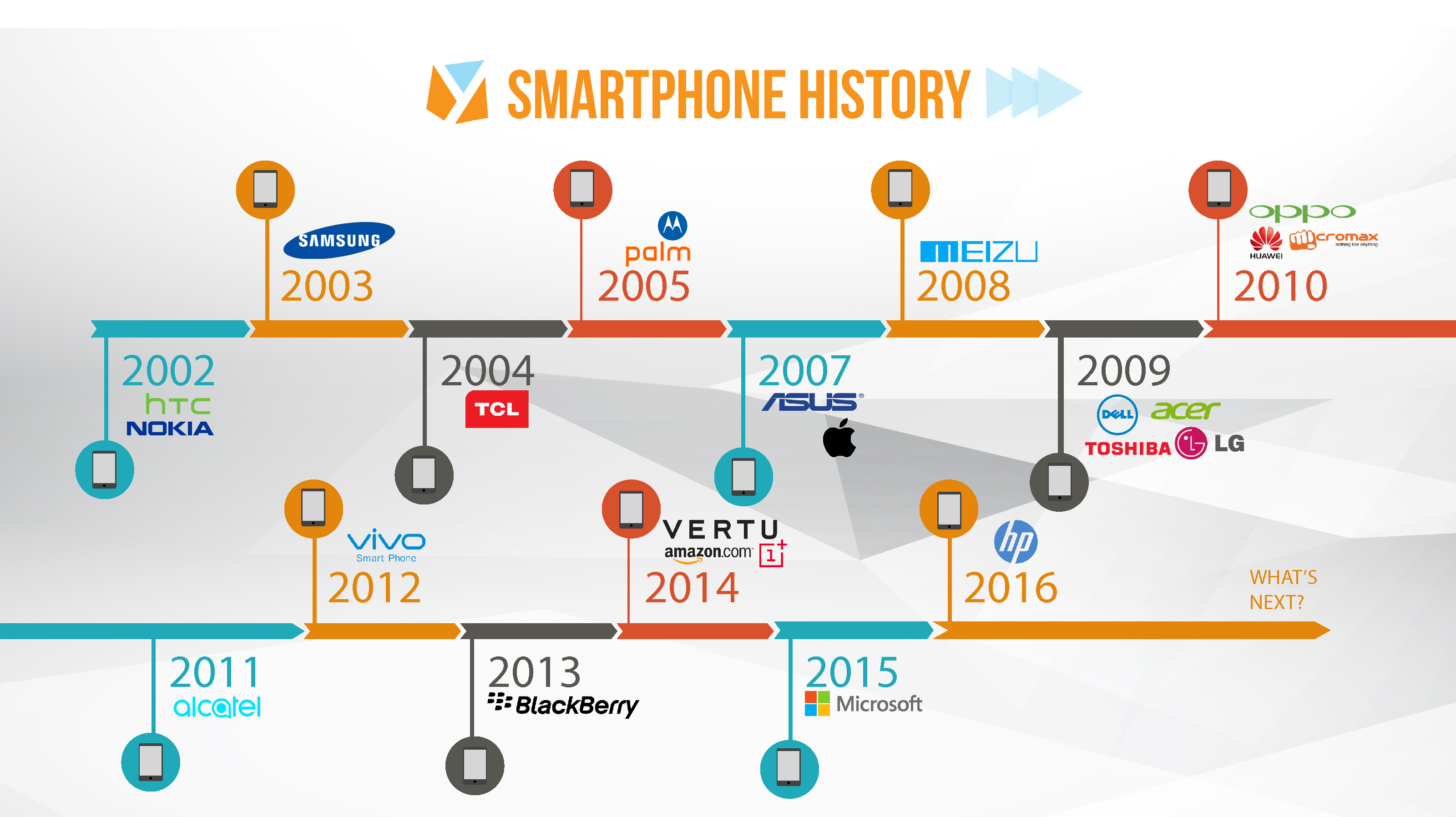smartphone history » YugaTech | Philippines Tech News & Reviews