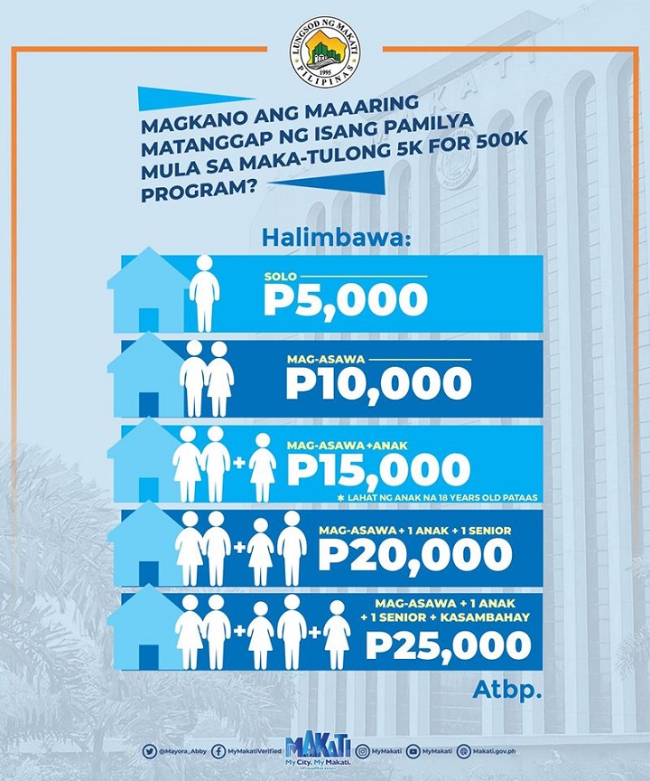 How can Makatizens apply for the PHP 5K financial assistance » YugaTech ...