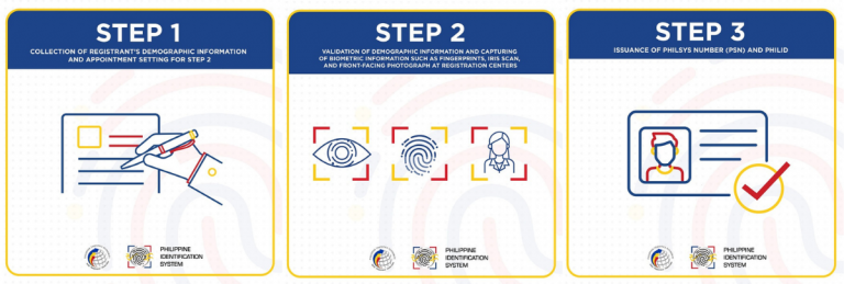 Philippine Identification System (PhilSys): What you need to know ...