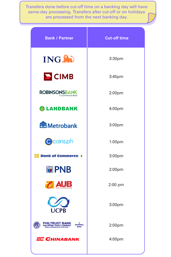 TONIK BANK PESONET PARTNERS » YugaTech | Philippines Tech News & Reviews