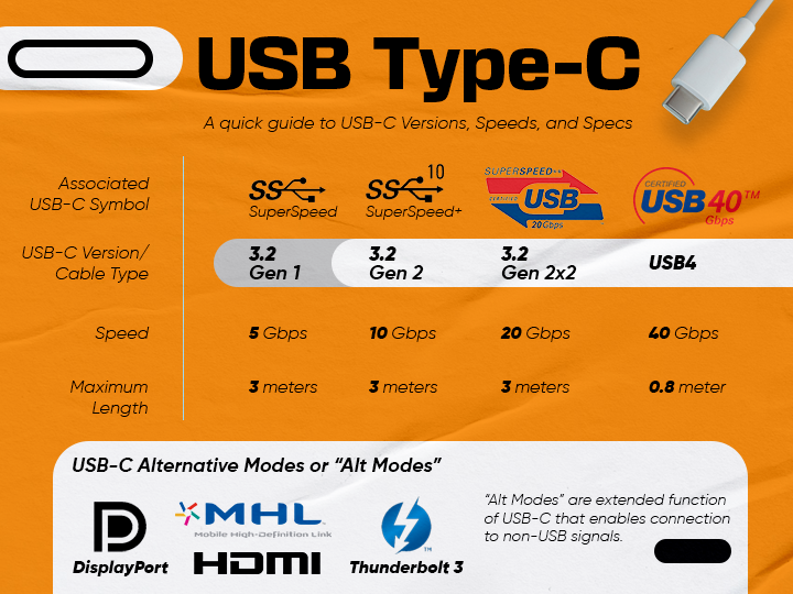 Quick Guide to Knowing What USB Type-C You Need