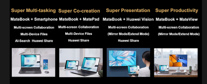 Huawei launches Super Device connectivity for your Huawei Smart Office ...