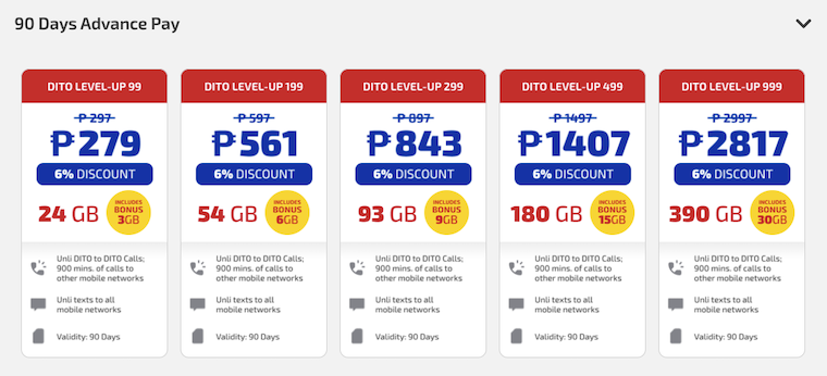 DITO outs Level-Up packs w/ Auto Pay, Advance Pay features for up to 1 ...