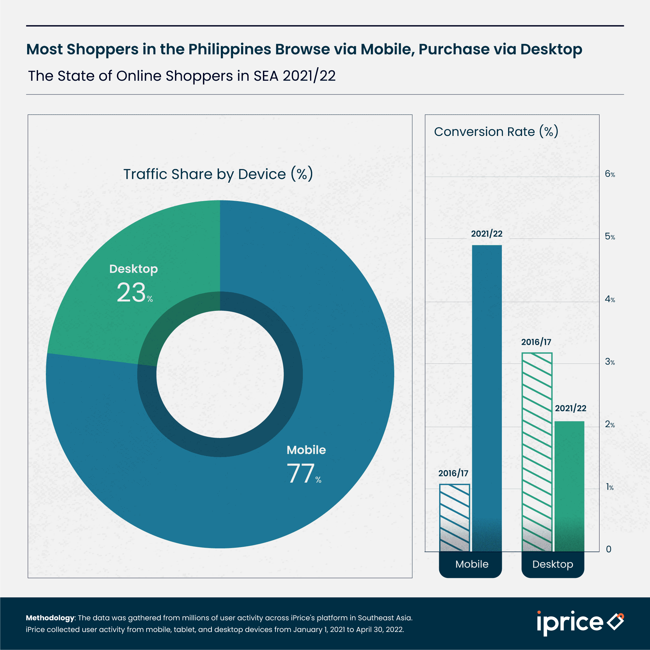 The Future of Philippine E-Commerce is here » YugaTech | Philippines ...