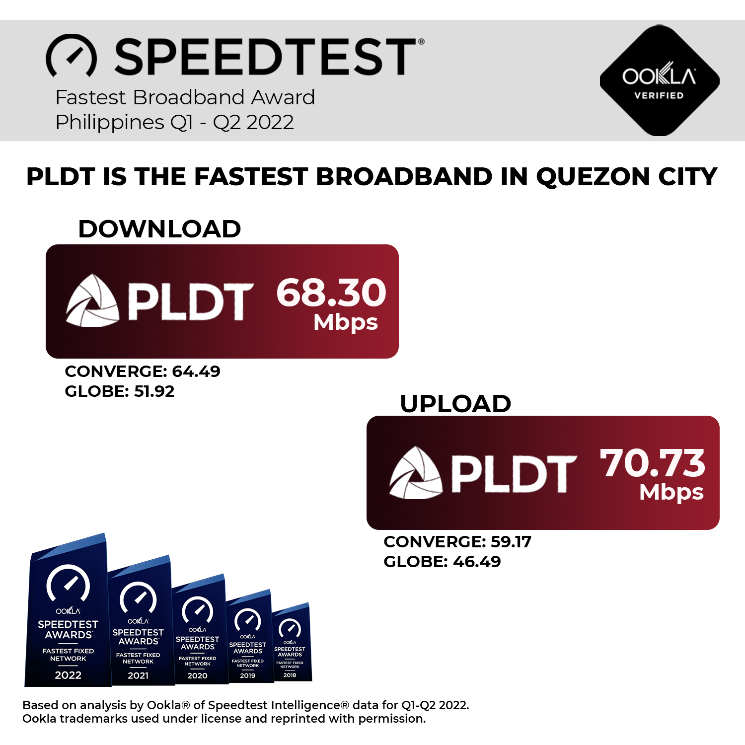 PLDT Home fastest ISP at Ookla Speedtest Award Q1-Q2 2022 » YugaTech ...