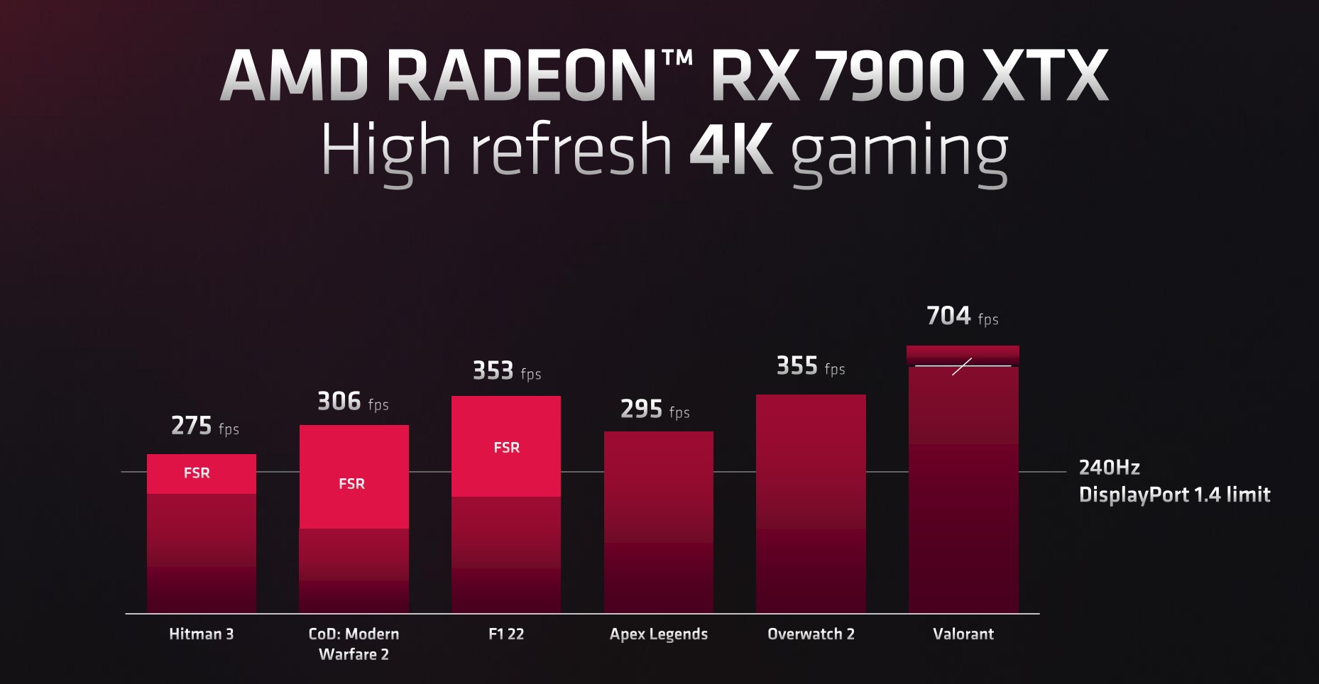 AMD Radeon RX 7900 XTX, RX 7900 XT launched » YugaTech | Philippines ...