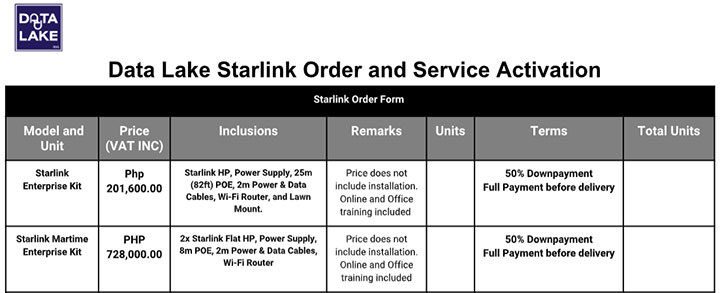 Prices of Starlink Satellite Internet in the Philippines » YugaTech ...