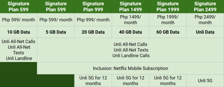 Globe vs Smart Postpaid Plans 2023 » YugaTech | Philippines Tech News ...