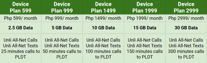 Globe vs Smart Postpaid Plans 2023 » YugaTech | Philippines Tech News ...