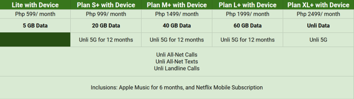 Globe vs Smart Postpaid Plans 2023 » YugaTech | Philippines Tech News ...