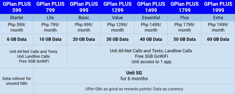 Globe vs Smart Postpaid Plans 2023 » YugaTech | Philippines Tech News ...
