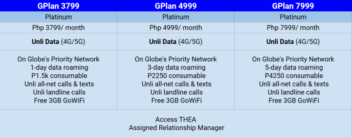 Globe vs Smart Postpaid Plans 2023 » YugaTech | Philippines Tech News ...