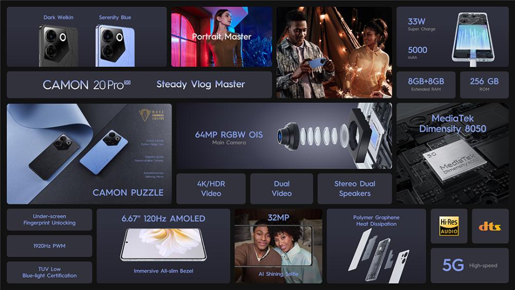 TECNO CAMON 20 Pro series launched, priced in the Philippines ...