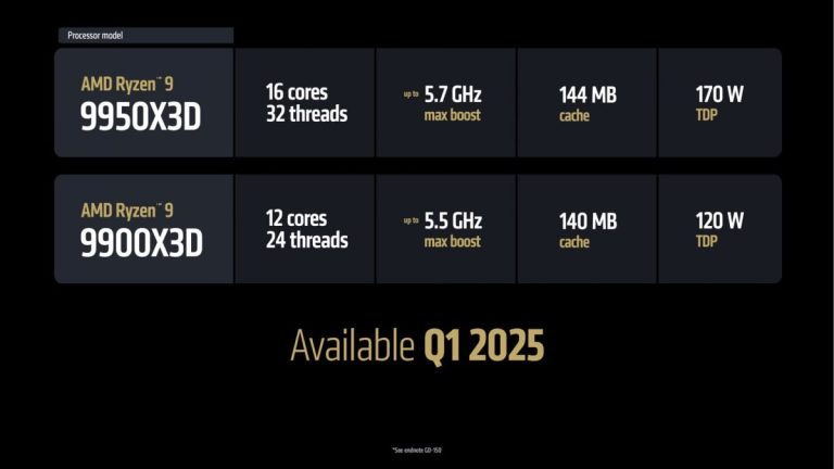 AMD Unveils New Processors for Desktops, Laptops, and Handheld Gaming ...