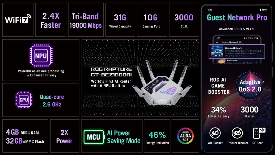 ASUS Unveils AI Router and Networking Solutions at CES 2025 » YugaTech ...