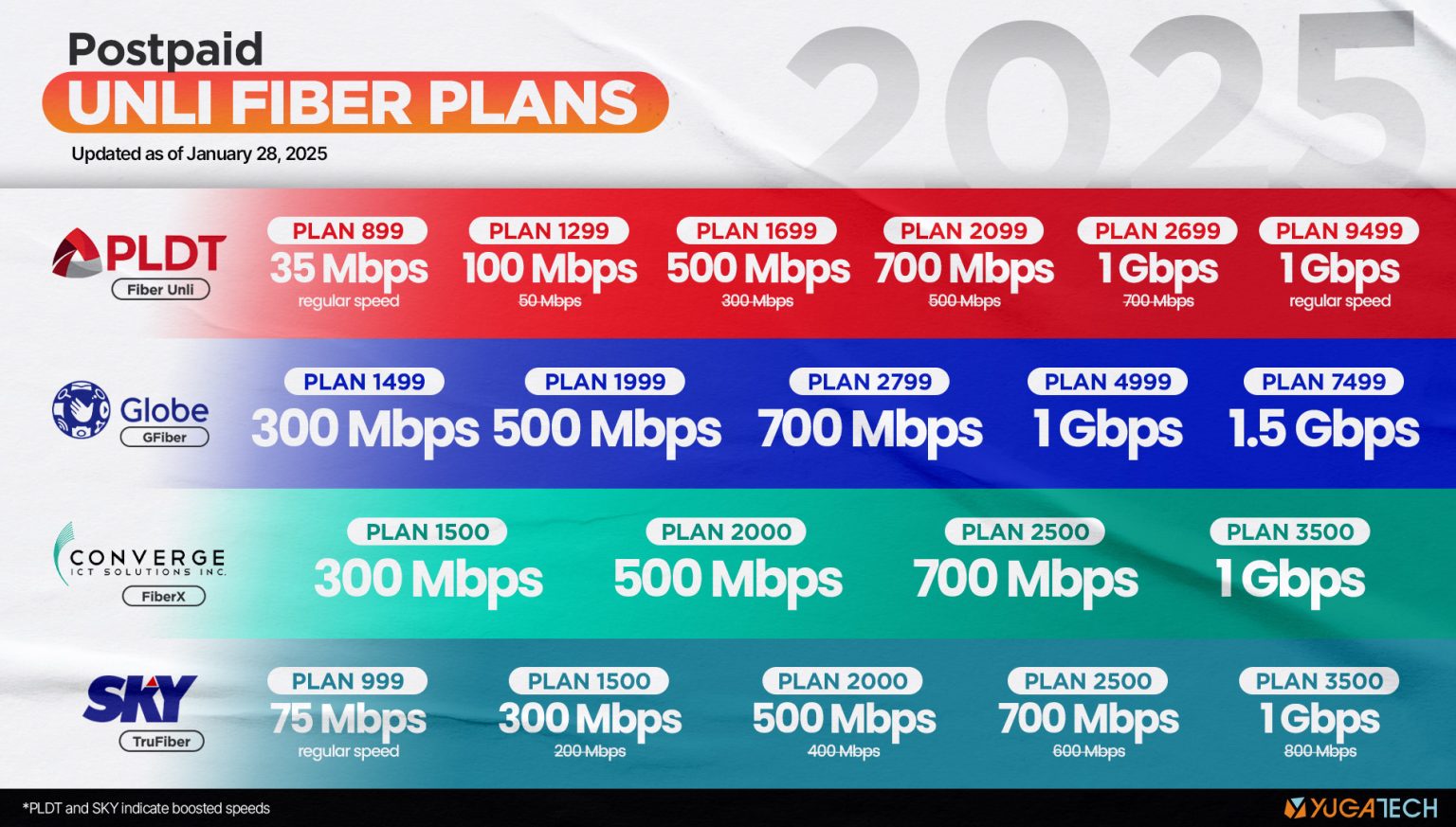 Globe Telecom