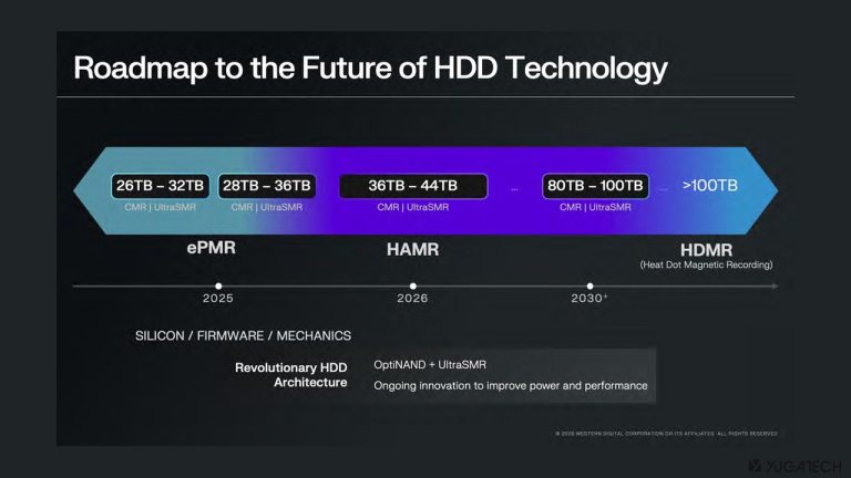 Western Digital to introduce 44TB HDDs by 2026, up to 100TB by 2030 ...
