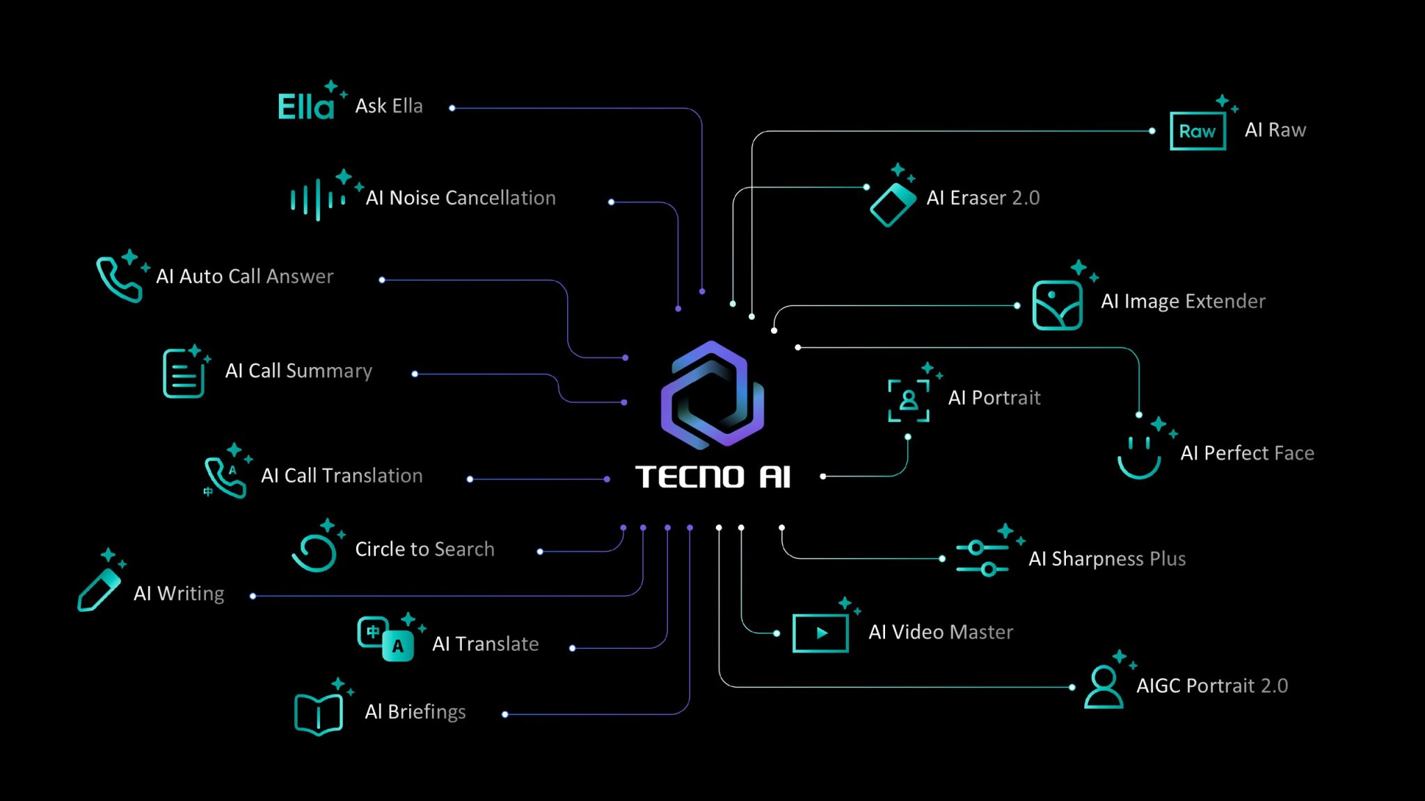 TECNO CAMON 40 series Launch in MWC 2025 » YugaTech | Philippines Tech ...
