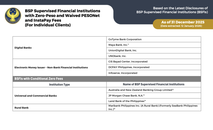 How new BSP rules are reshaping digital banking in the Philippines ...